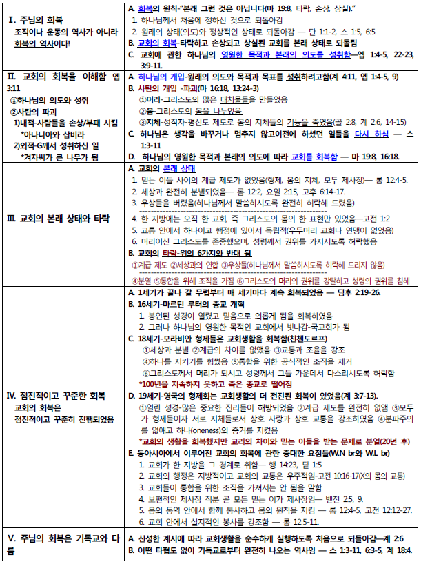 성경진리사역원(BTMK) | [2017년 가을 장로 훈련] - M2 교회의 본래 상태와 교회의 타락과 교회의 회복